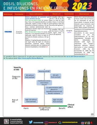 [Dosis, diluciones e infusiones en paciente crítico 2023. v1.0.4].pdf