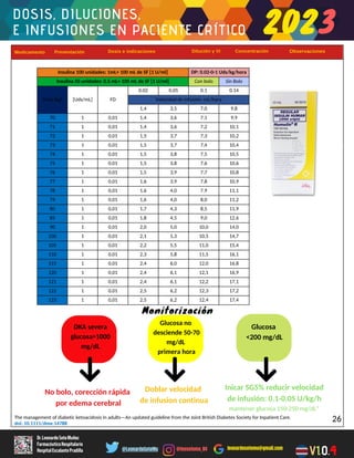 [Dosis, diluciones e infusiones en paciente crítico 2023. v1.0.4].pdf