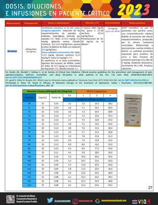[Dosis, diluciones e infusiones en paciente crítico 2023. v1.0.4].pdf
