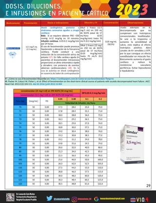 [Dosis, diluciones e infusiones en paciente crítico 2023. v1.0.4].pdf
