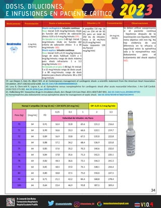 [Dosis, diluciones e infusiones en paciente crítico 2023. v1.0.4].pdf
