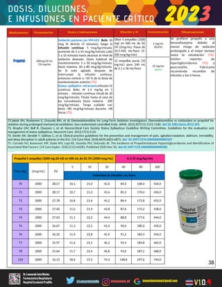 [Dosis, diluciones e infusiones en paciente crítico 2023. v1.0.4].pdf