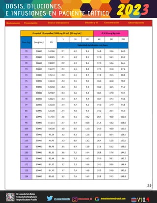 [Dosis, diluciones e infusiones en paciente crítico 2023. v1.0.4].pdf