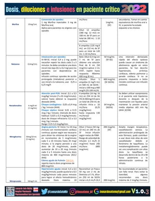[Dosis, diluciones, infusiones en paciente crítico y emergencias v.1.0. ...