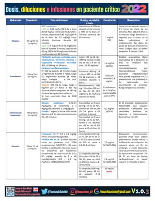 [Dosis, diluciones, infusiones en paciente crítico y emergencias v.1.0. ...