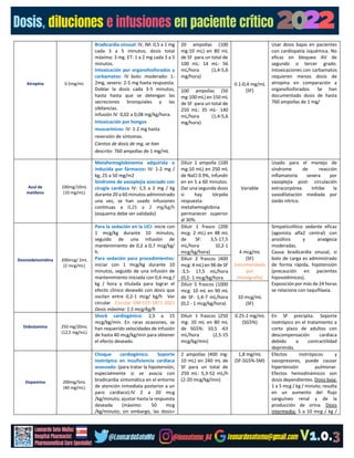 [Dosis, diluciones, infusiones en paciente crítico y emergencias v.1.0. ...