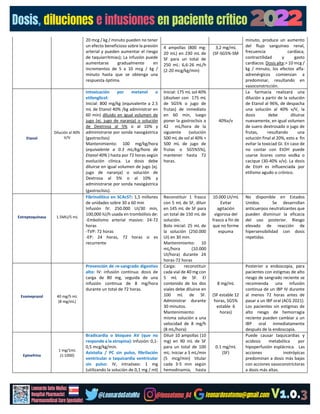 [Dosis, diluciones, infusiones en paciente crítico y emergencias v.1.0. ...