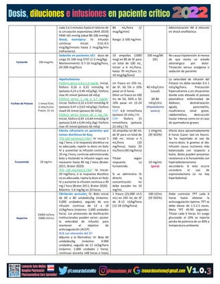 [Dosis, diluciones, infusiones en paciente crítico y emergencias v.1.0. ...