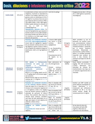 [Dosis, diluciones, infusiones en paciente crítico y emergencias v.1.0. ...