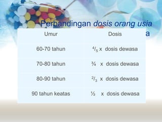 PERHITUNGAN DOSIS MAKSIMUM OBAT BERDASARKAN UMUR-BERAT BADAN.pptx