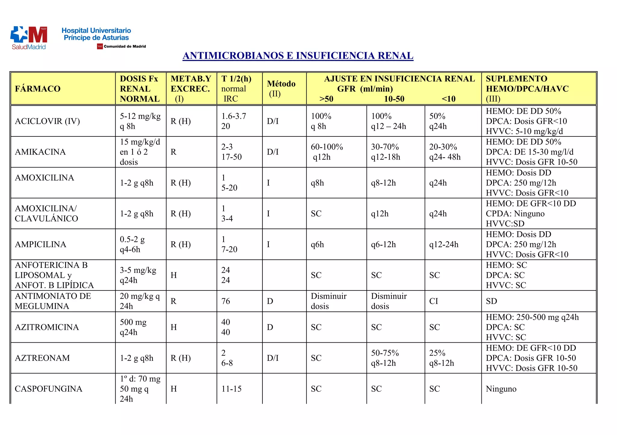 DOSIS EN INSUFICIENCIA RENAL.pdf