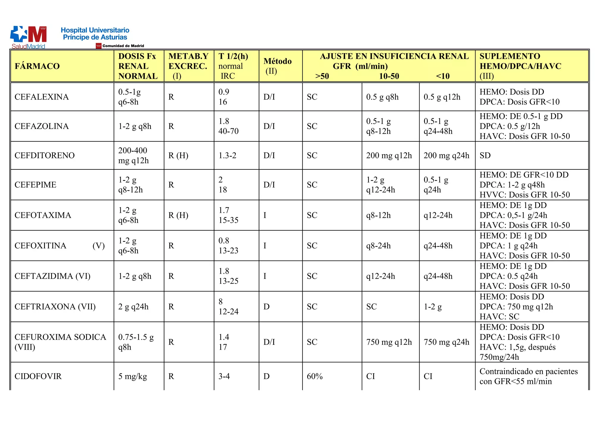 DOSIS EN INSUFICIENCIA RENAL.pdf
