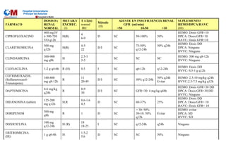 DOSIS EN INSUFICIENCIA RENAL.pdf
