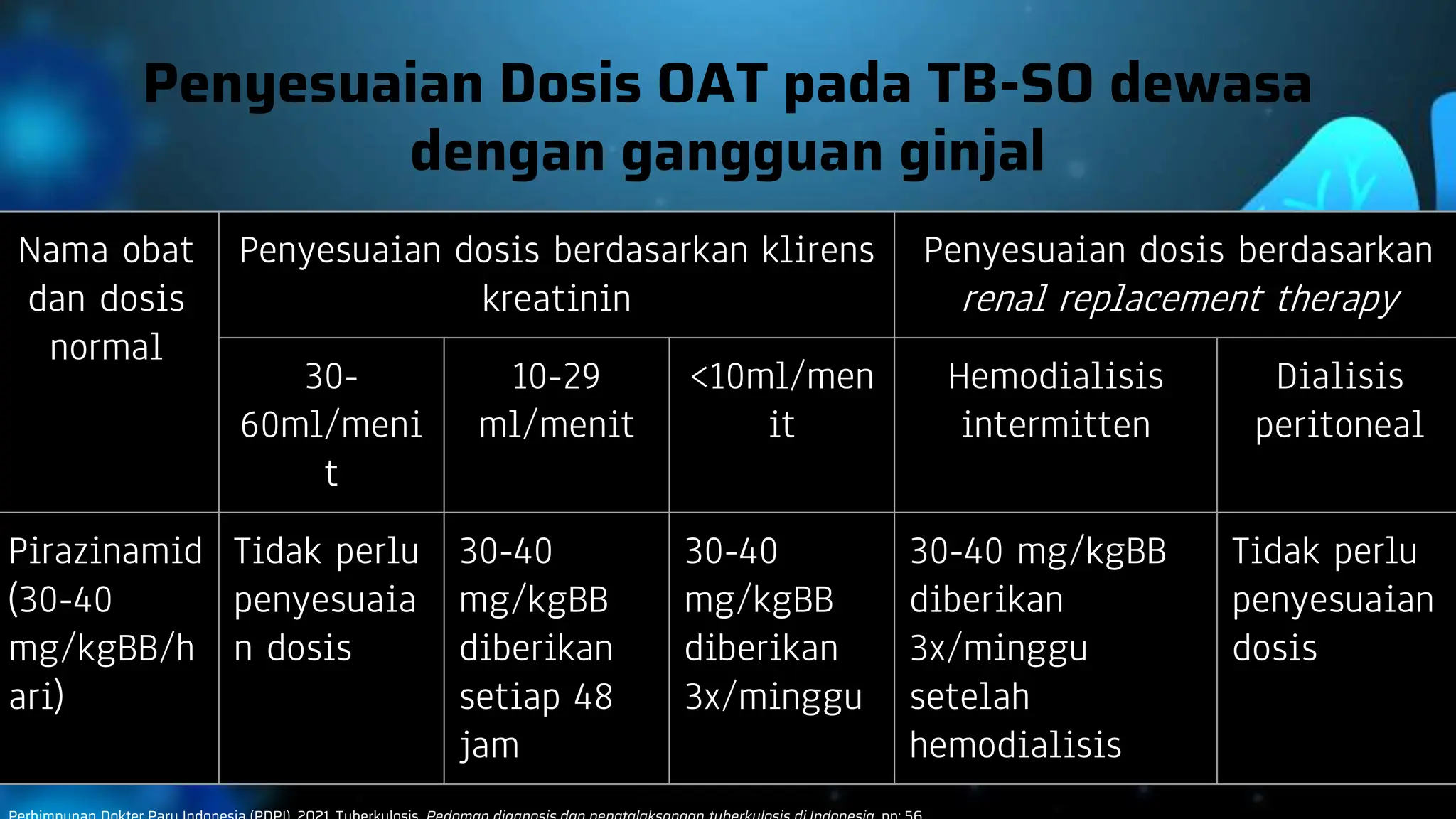 Dosis Obat Anti Tuberkulosis berdasarkan Berat badan | PPTX
