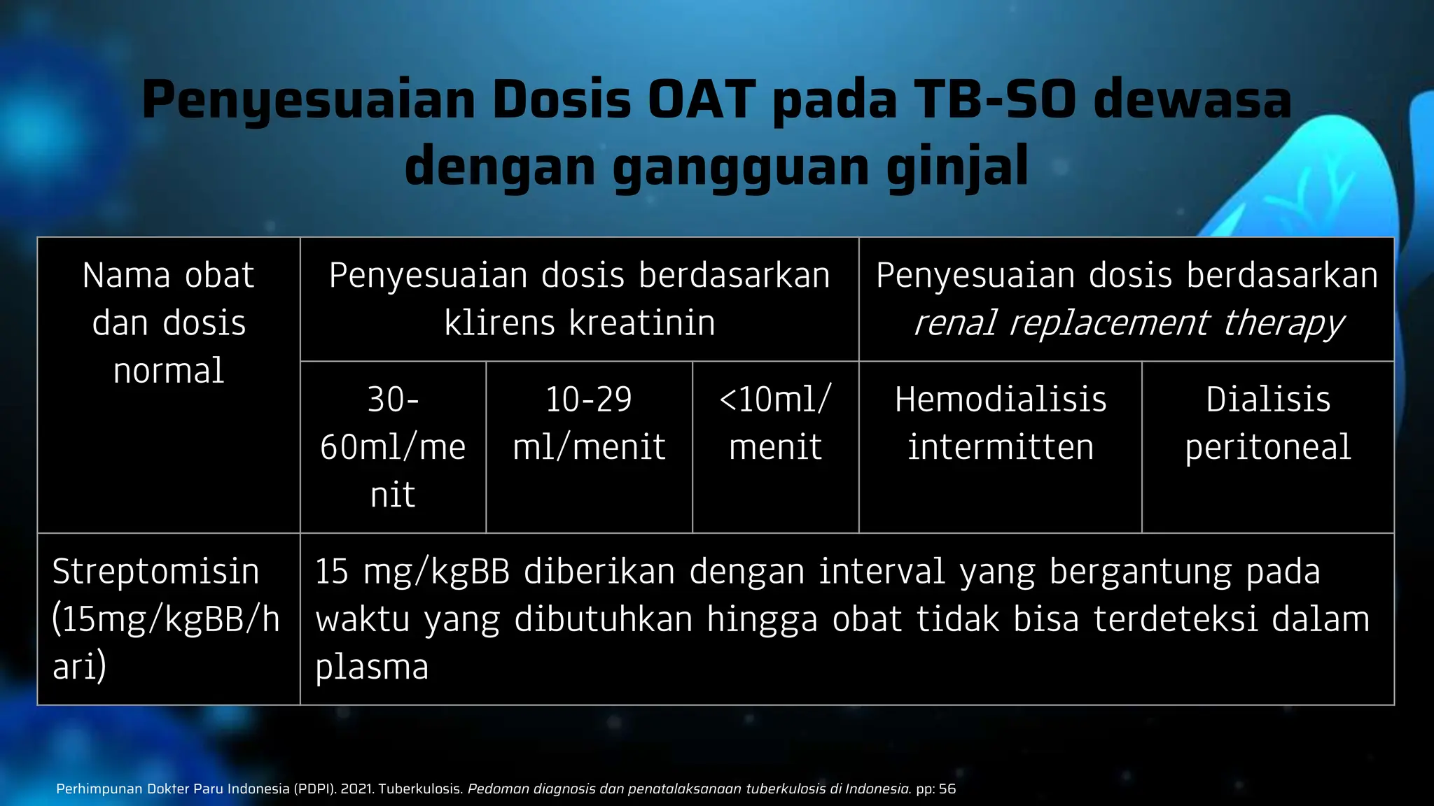 Dosis Obat Anti Tuberkulosis berdasarkan Berat badan | PPTX