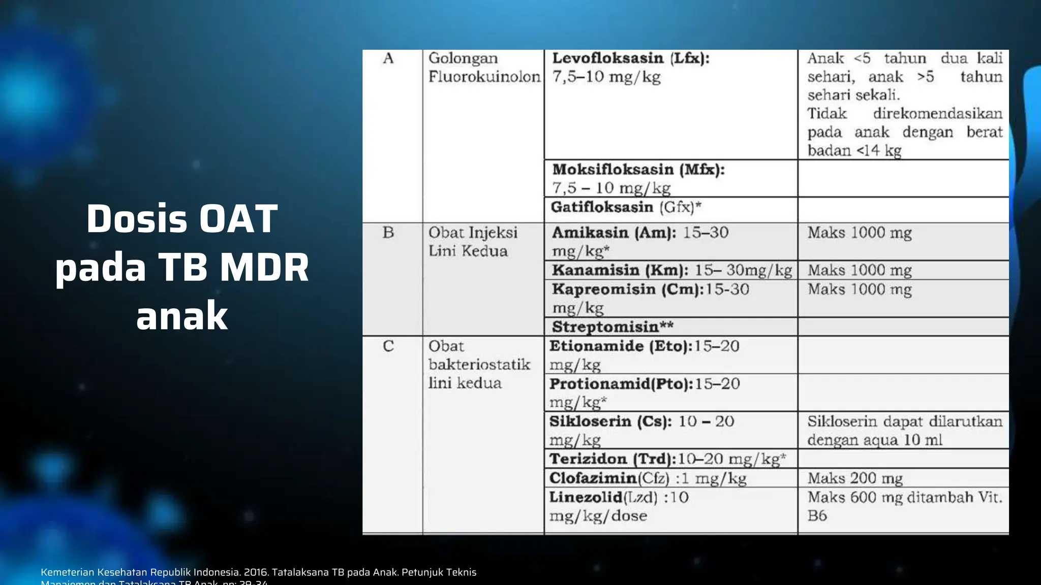 Dosis Obat Anti Tuberkulosis berdasarkan Berat badan | PPTX