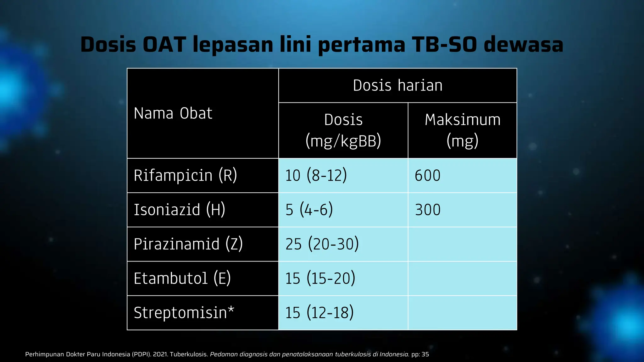 Dosis Obat Anti Tuberkulosis berdasarkan Berat badan | PPTX