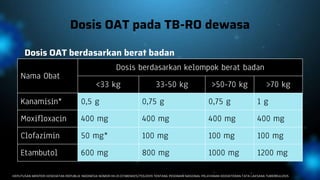 Dosis Obat Anti Tuberkulosis berdasarkan Berat badan | PPTX