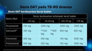 Dosis Obat Anti Tuberkulosis berdasarkan Berat badan | PPTX