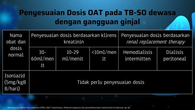 Dosis Obat Anti Tuberkulosis berdasarkan Berat badan | PPTX
