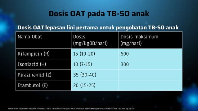 Dosis Obat Anti Tuberkulosis berdasarkan Berat badan | PPTX