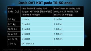 Dosis Obat Anti Tuberkulosis berdasarkan Berat badan | PPTX
