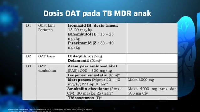 Dosis Obat Anti Tuberkulosis berdasarkan Berat badan | PPTX