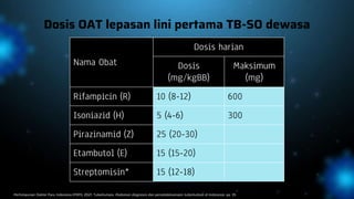 Dosis Obat Anti Tuberkulosis berdasarkan Berat badan | PPTX