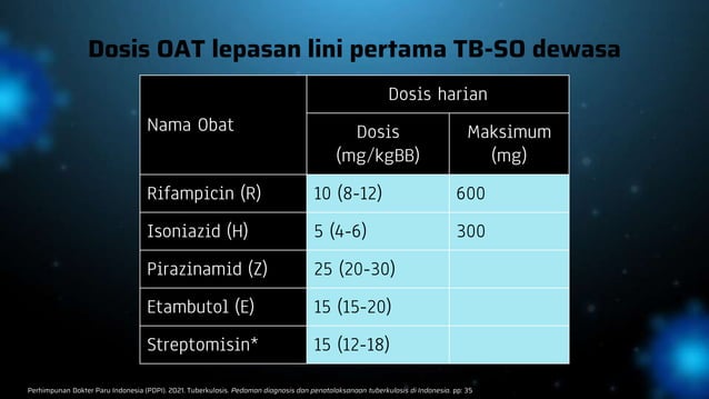 Dosis Obat Anti Tuberkulosis berdasarkan Berat badan | PPTX