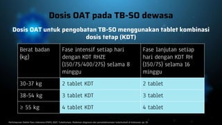 Dosis Obat Anti Tuberkulosis berdasarkan Berat badan | PPTX