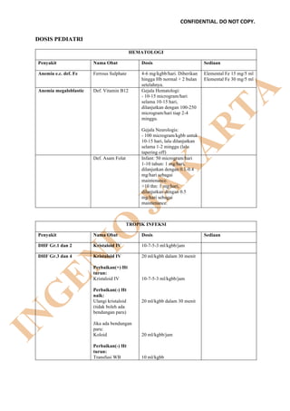 DOSIS PEDIATRI .pdf