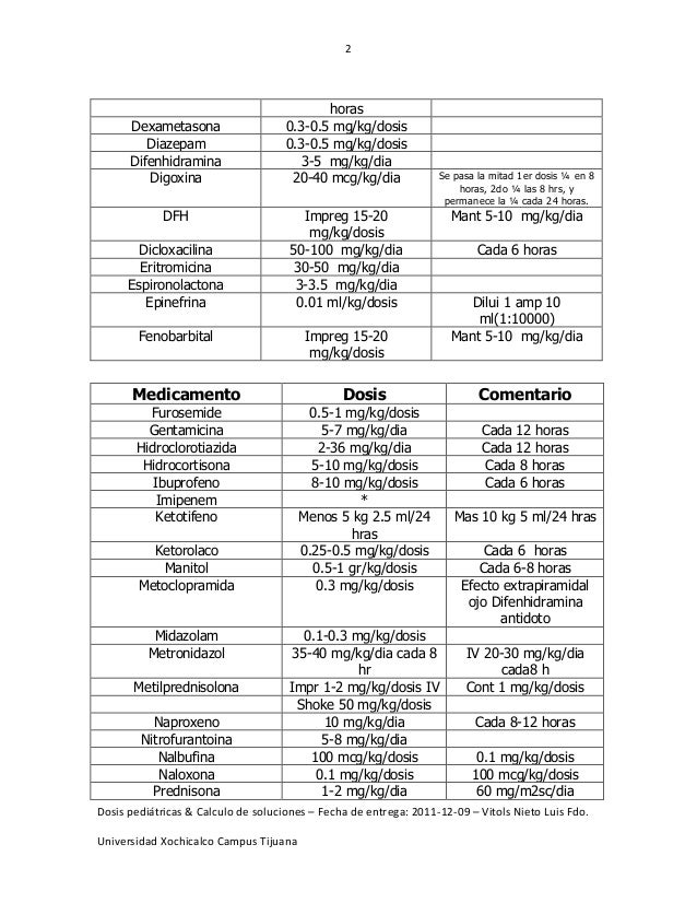Dosis De Metoclopramida En Gotas Para Niños - Actividad del Niño