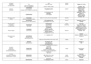 DOSIS PEDIATRICAS para médicos rurales.pdf