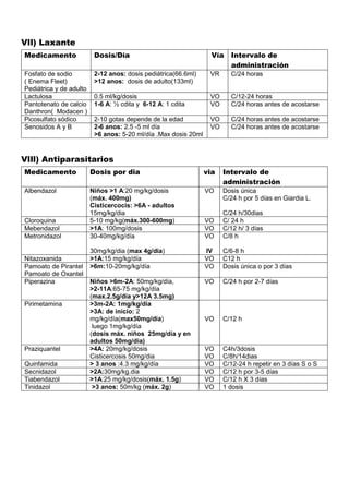 dosis pediatricas actualizadas.docx,hljgjh | DOCX