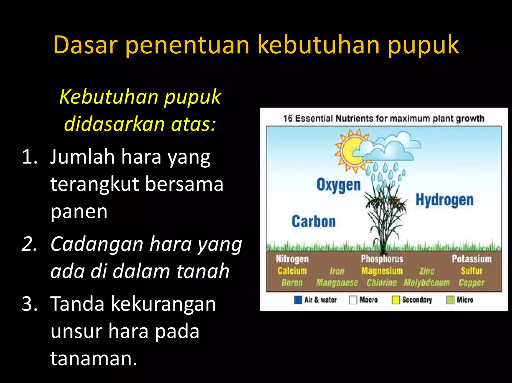 Dosis pupuk dan pertumbuhan tanaman | PDF