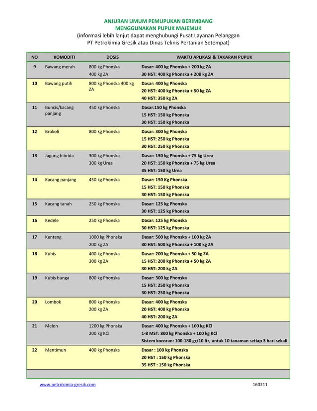 Dosis pupuk majemuk | PDF