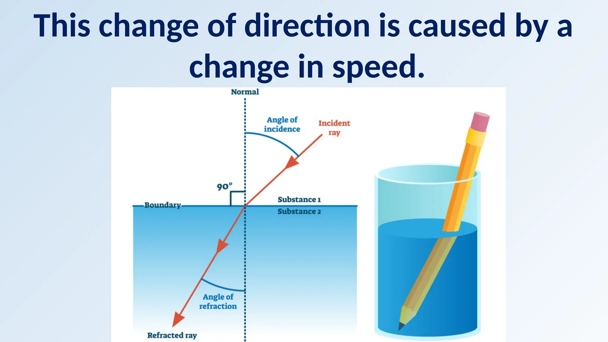 Refraction science presentation Lower secondary | PPT