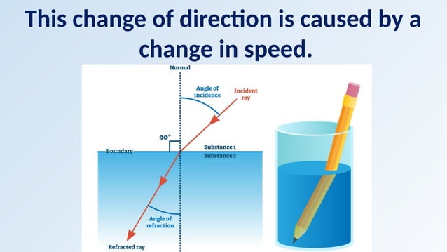 Refraction science presentation Lower secondary | PPT