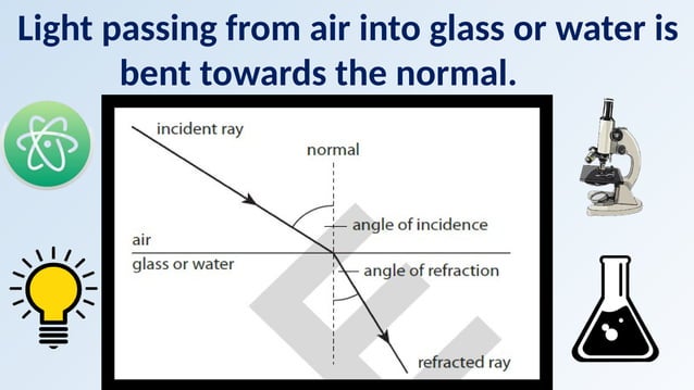 Refraction science presentation Lower secondary | PPT