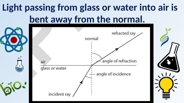 Refraction science presentation Lower secondary | PPT