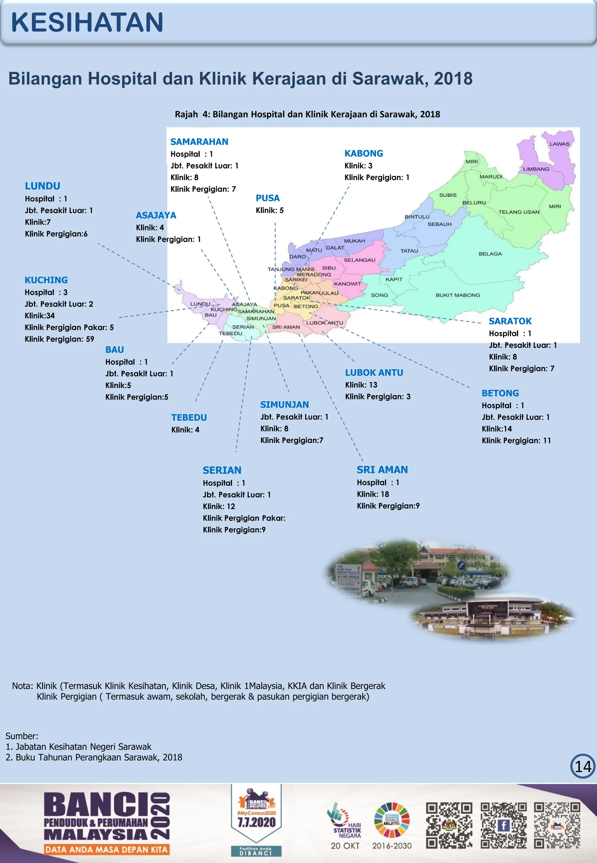 KEPENDUDUKAN SARAWAK JABATAN PERANGKAAN MALAYSIA | PDF