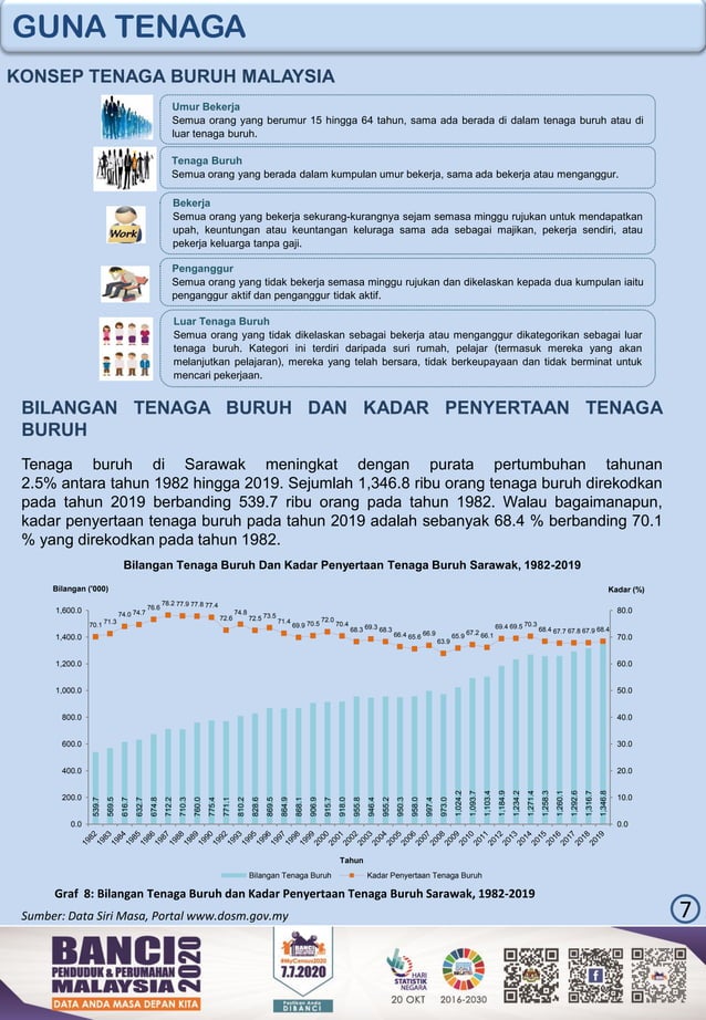 KEPENDUDUKAN SARAWAK JABATAN PERANGKAAN MALAYSIA | PDF