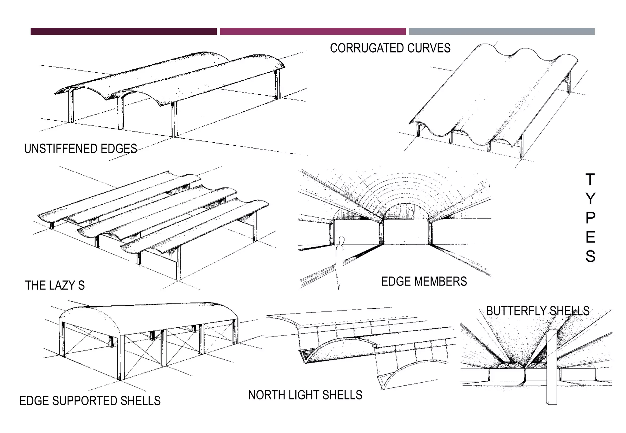 FOLDED PLATES TYPES | PDF