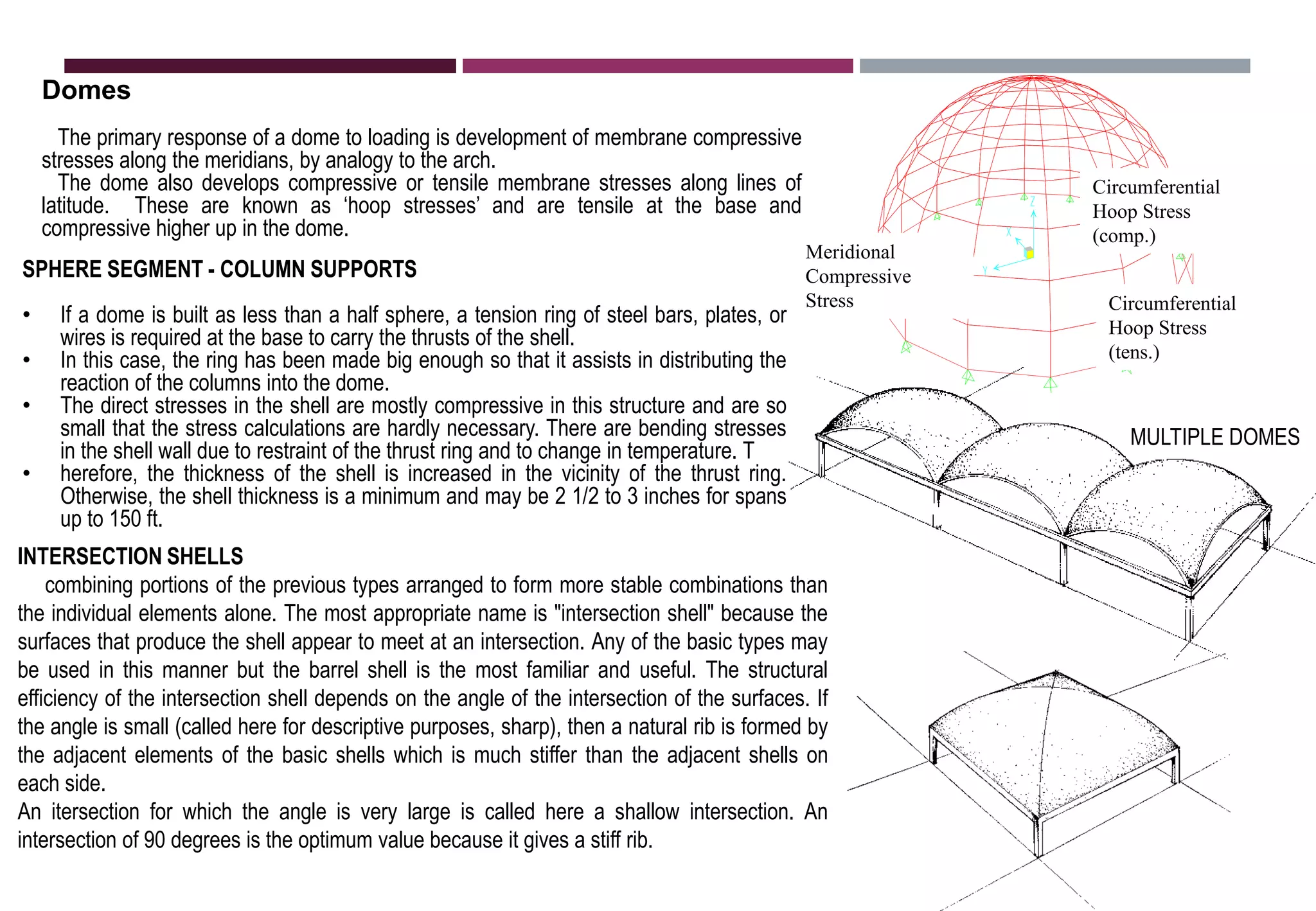 FOLDED PLATES TYPES | PDF