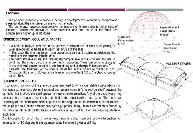 FOLDED PLATES TYPES