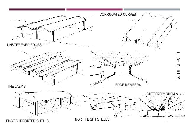 FOLDED PLATES TYPES