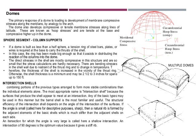FOLDED PLATES TYPES