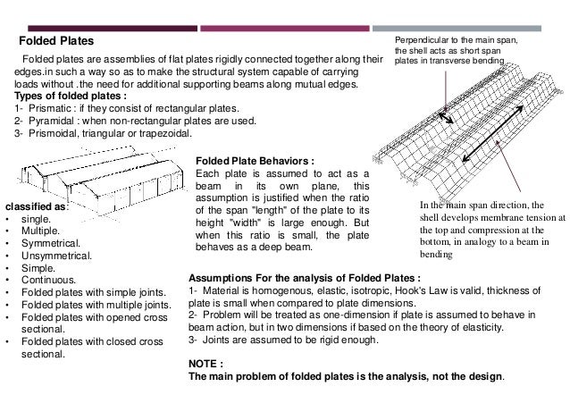 FOLDED PLATES TYPES