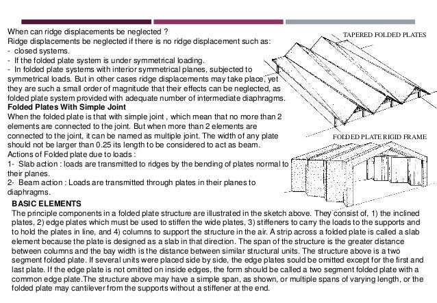 FOLDED PLATES TYPES