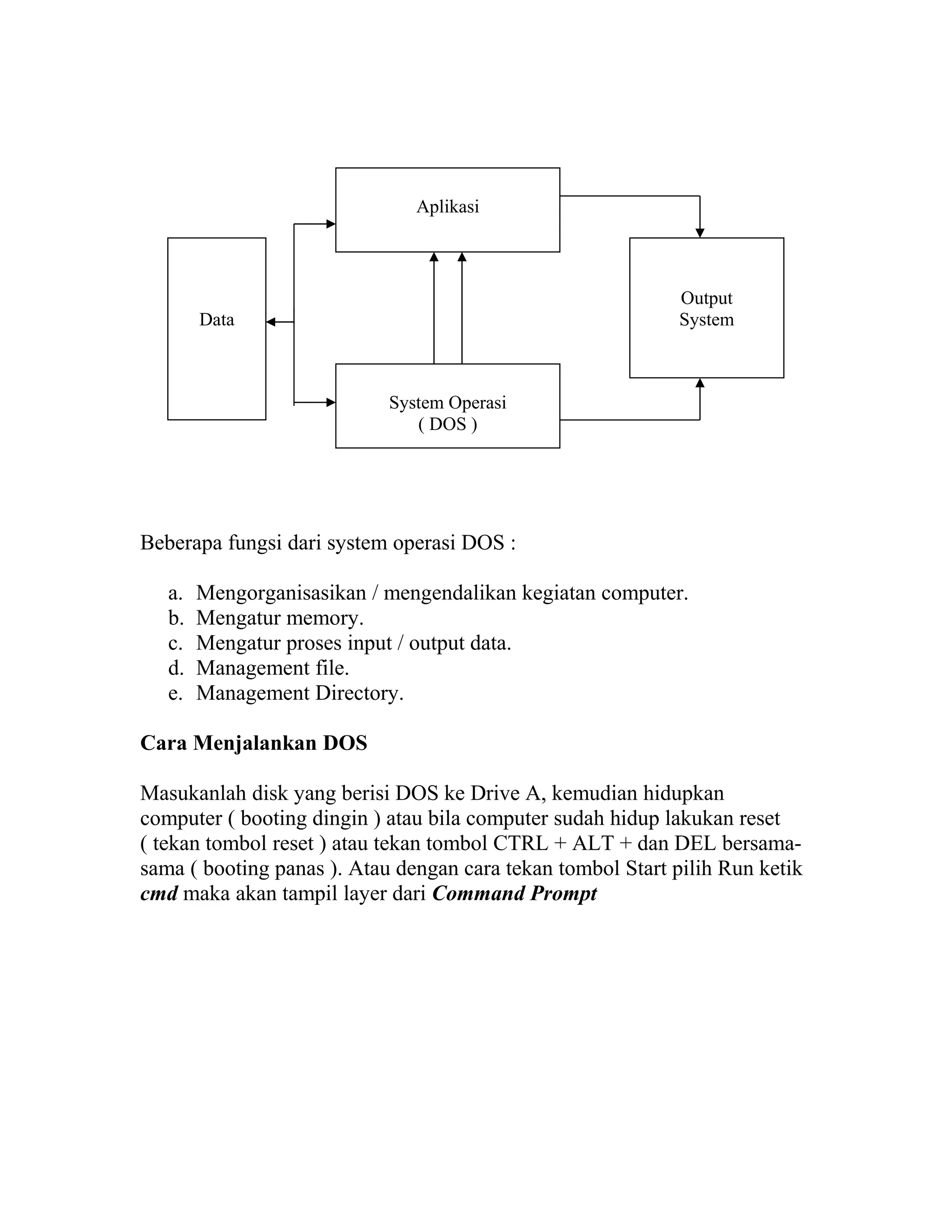 Dos operating system | DOC